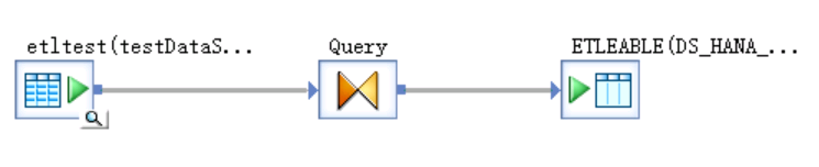 SAP Data Services Designer | 宅谈